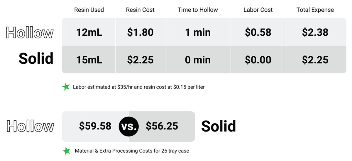 3D Printing Models: Hollow vs Solid - SprintRay Inc.